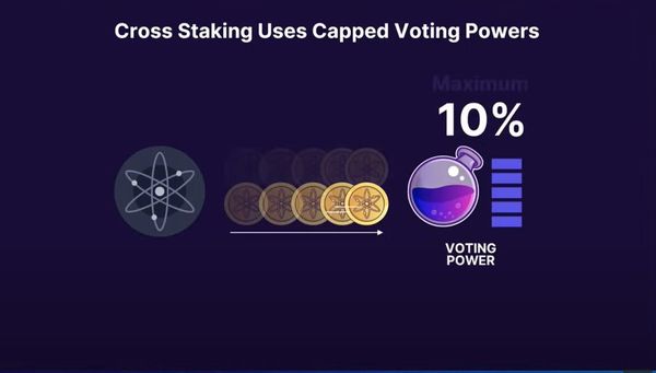 EN QUÉ CONSISTE EL CROSS STAKING