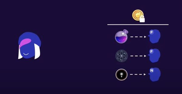 EN QUÉ CONSISTE EL CROSS STAKING